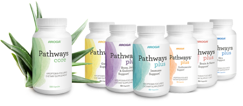 Wellness begins within | Arogalife